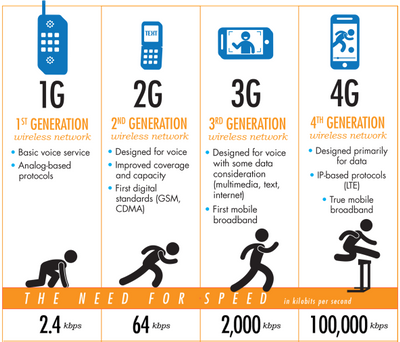 What is 4g calling and do I need it? | giffgaff What is 4g calling and do I need it? | giffgaff